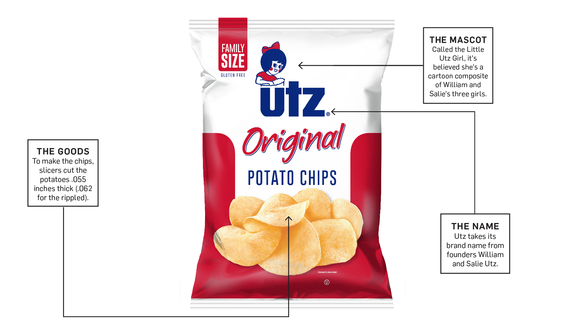 Family-Owned Utz Potato Chips Has Big Plans for 100th Year